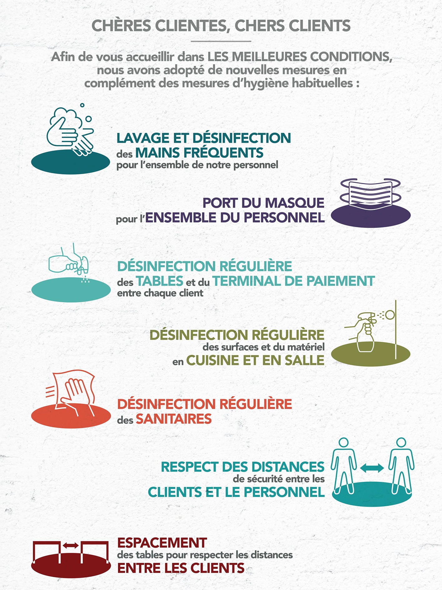 Protocole sanitaire restaurants : quelles evolutions en 2022 | METRO