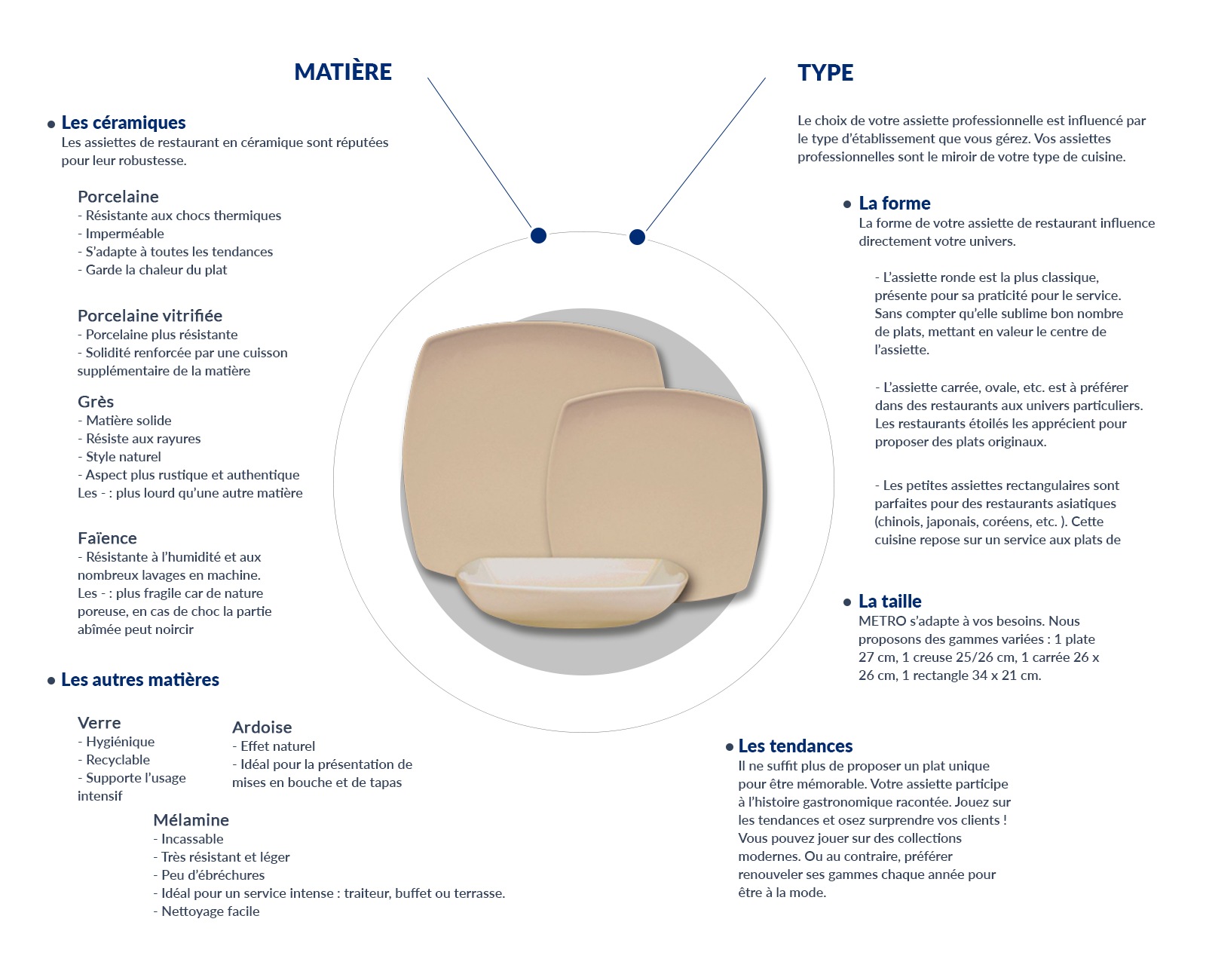 Bien choisir ses assiettes de restaurant avec METRO