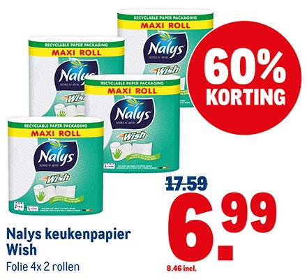 Goedkoop Tanken Makro